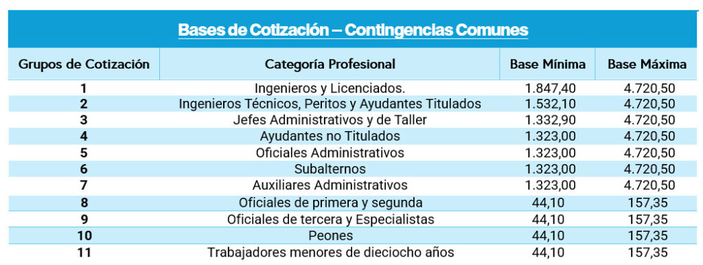 Grupos de cotización: ¿Qué son y para que sirven? | Grupo Garantía
